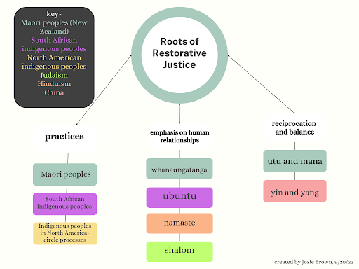 Office of Student Conflict Resolution - Restorative Justice | Off Campus—Beyond the Diag